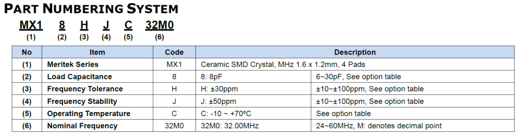 MX1 Series | Ceramic SMD Crystal Unit 1.6 x 1.2mm MHZ Crystal - Meritek ...
