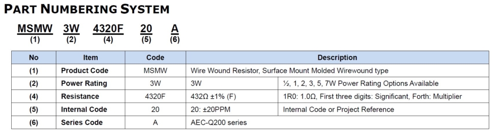 MSMW-A Series | Wirewound Resistors - Meritek Electronics Corporation