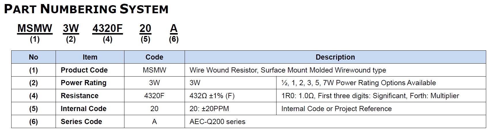 MSMW-A Series | Wirewound Resistors - Meritek Electronics Corporation